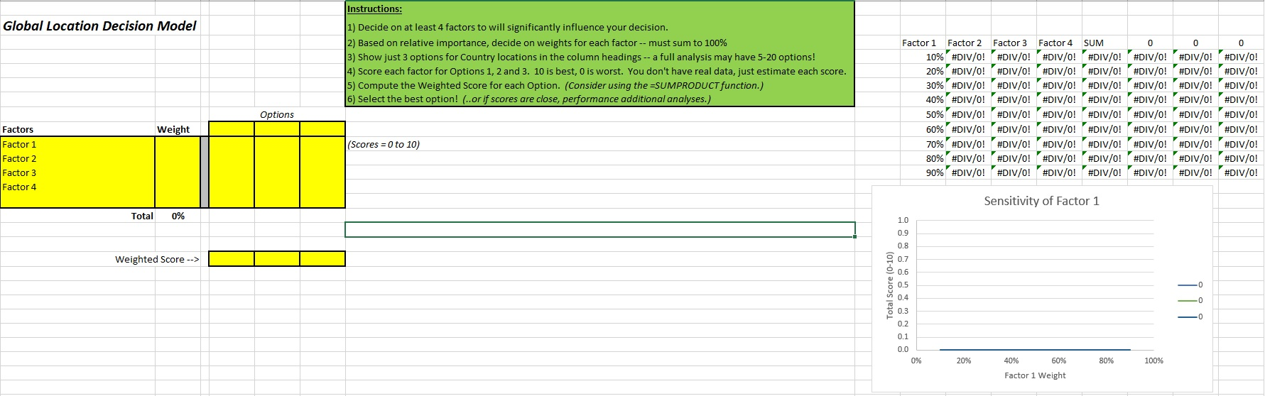 Global Location Decision Model Instructions: 1) | Chegg.com