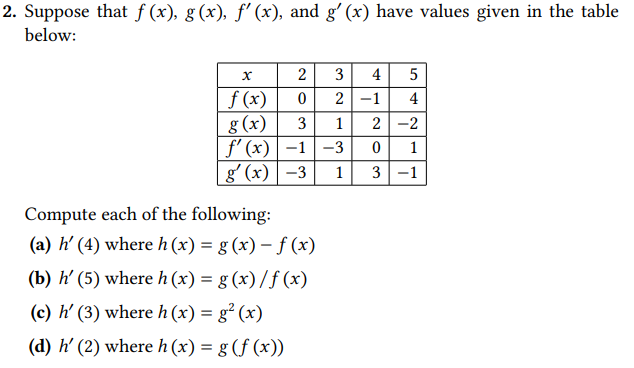 Solved Suppose that f(x),g(x),f′(x), and g′(x) have values | Chegg.com