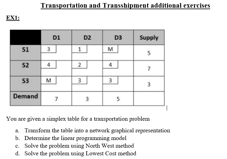 Transportation and Transshipment additional exercises | Chegg.com