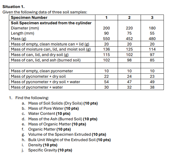 Solved Situation 1.Given the following data of three soil | Chegg.com