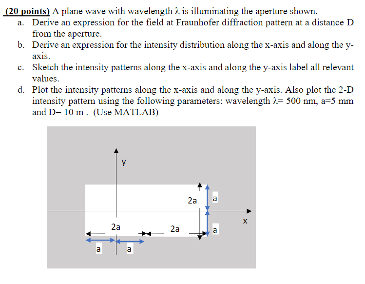 (20 points) A plane wave with wavelength 2 is | Chegg.com