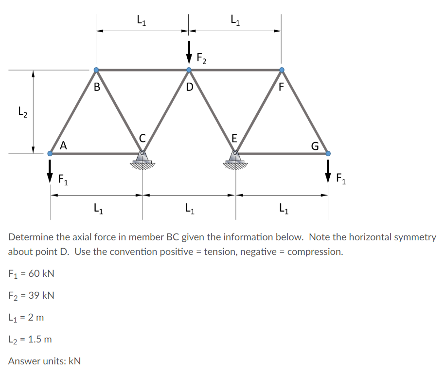 Determine the axial force in member BC given the | Chegg.com