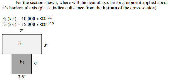 Solved For the section shown, where will the neutral axis be | Chegg.com