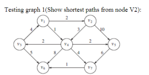 Solved The objective is to (i) Represent a graph using | Chegg.com