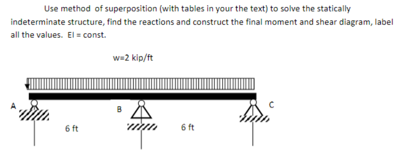 Solved Use method of superposition (with tables in your the | Chegg.com