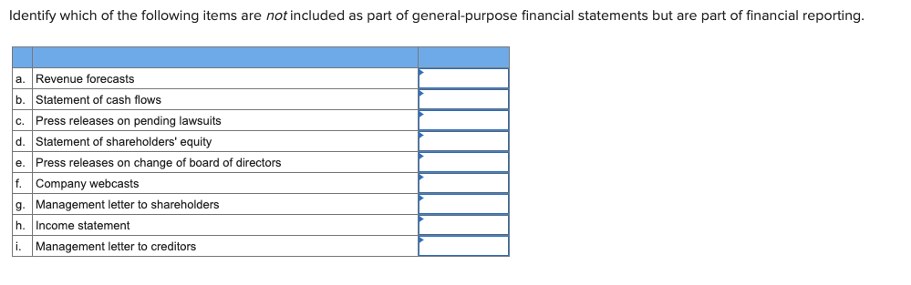 Solved Identify which of the following items are not | Chegg.com