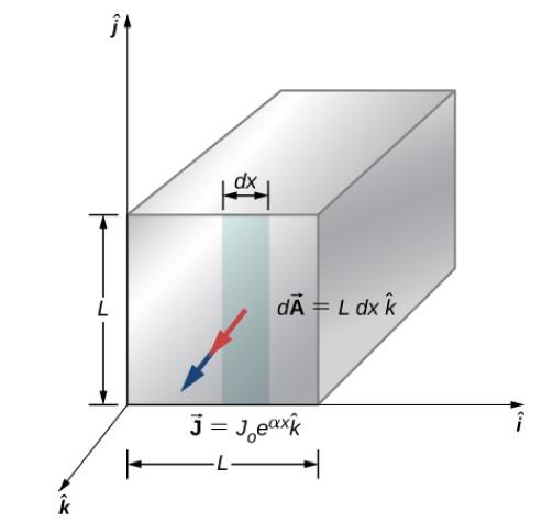 Solved Consider a square rod of material with sides of | Chegg.com