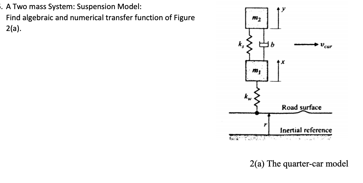 Solved . A Two mass System: Suspension Model: Find algebraic | Chegg.com