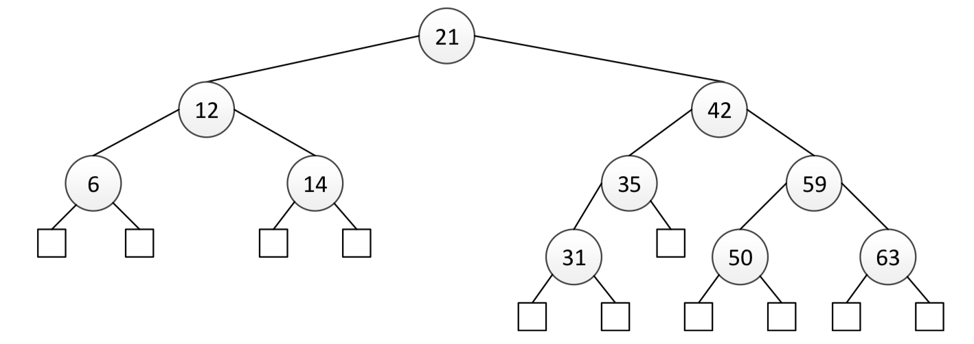 Solved Consider the following AVL tree. Show the | Chegg.com