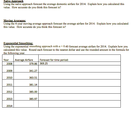 Solved Naive Approach Using the naïve approach forecast the | Chegg.com