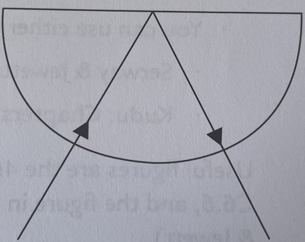 Solved a) Briefly describe how we obtain the index of the | Chegg.com