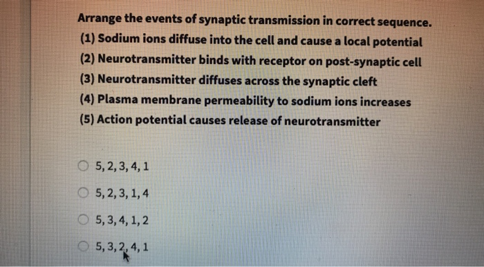 Solved Arrange the events of synaptic transmission in | Chegg.com
