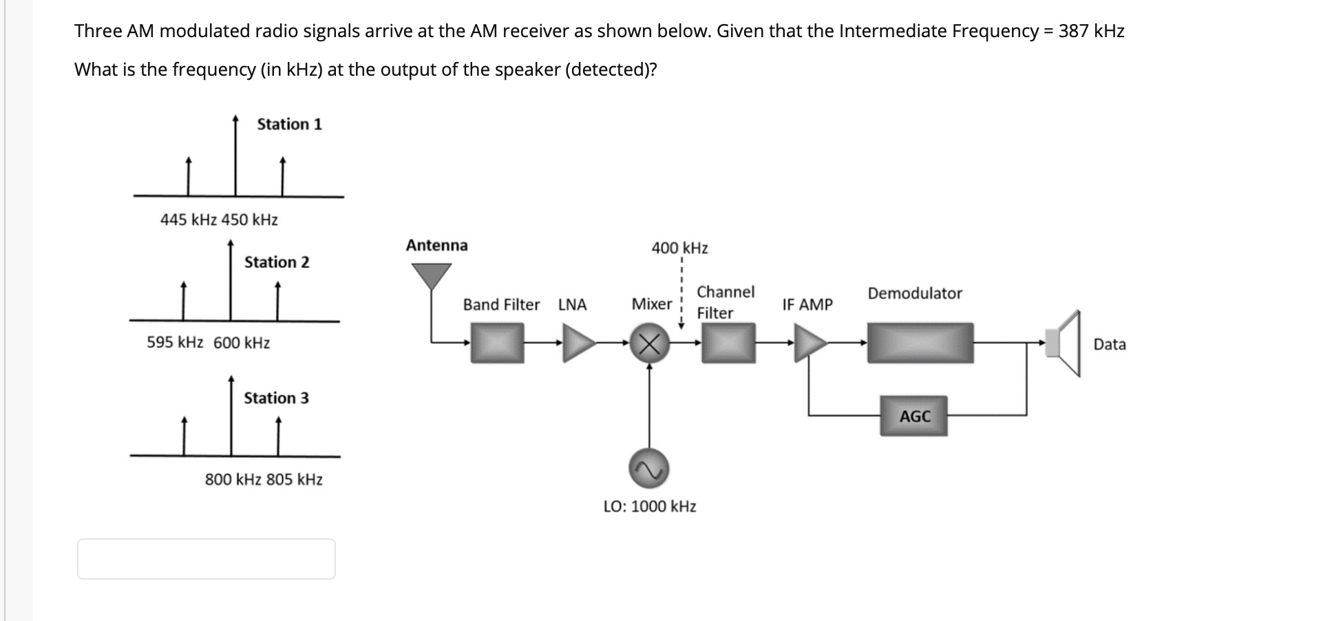 Solved Three AM modulated radio signals arrive at the AM | Chegg.com