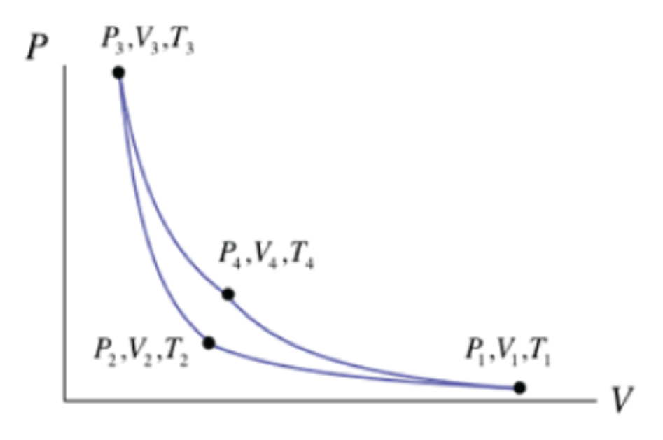 Solved Consider a process that uses n moles of a monatomic | Chegg.com Solved Consider a process that uses n moles of a monatomic | Chegg.com