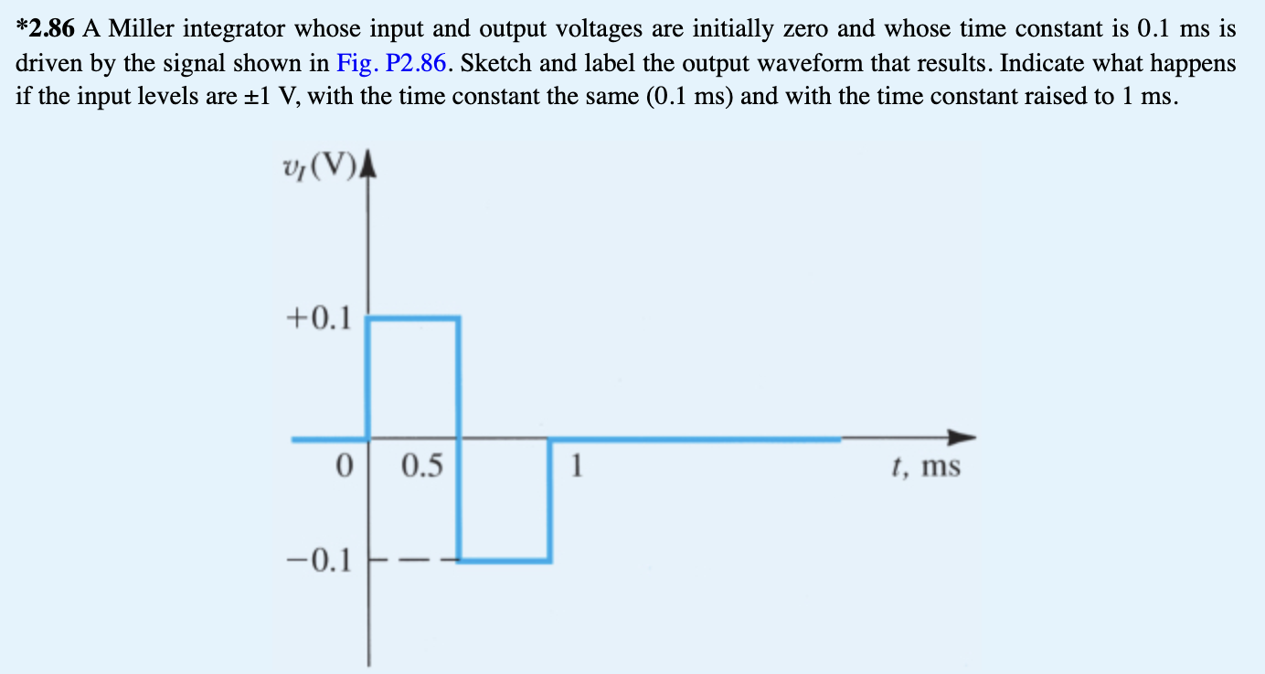 Solved *2.86 A Miller integrator whose input and output | Chegg.com