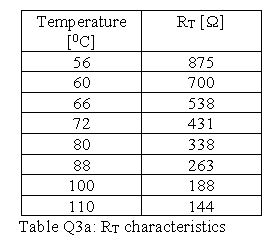 A Thermistor RT has the temperature – resistance | Chegg.com