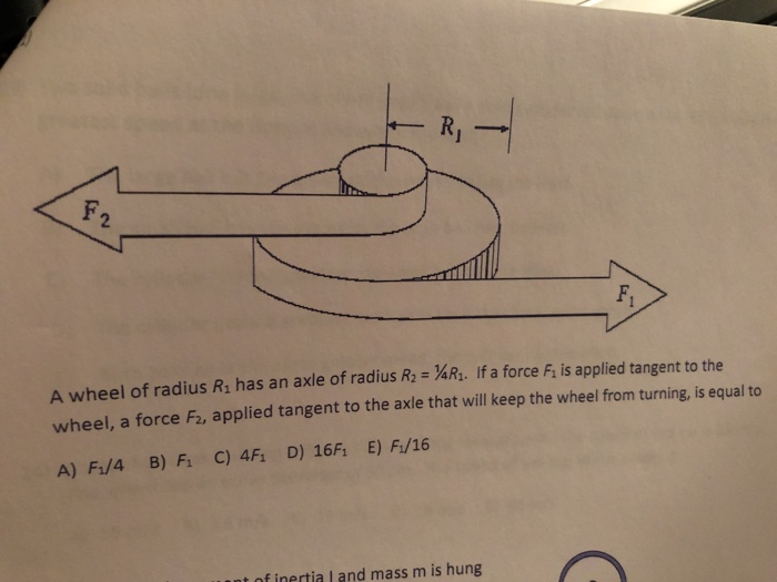 Solved R, 2 F1 A wheel of radius Ri has an axle of radius R2 | Chegg.com