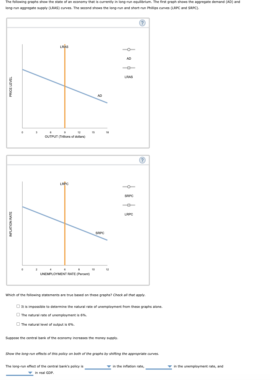Solved The following graphs show the state of an economy | Chegg.com
