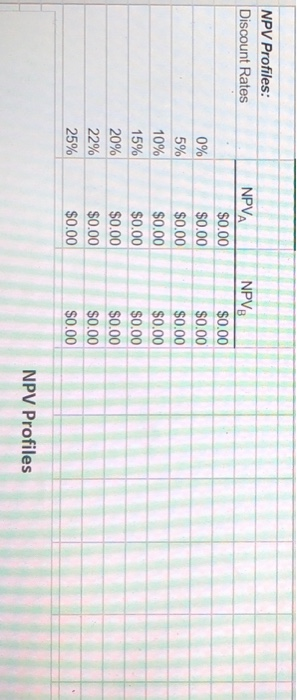 Solved Excel Online Structured Activity: NPV profiles A | Chegg.com
