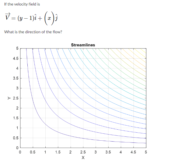 Solved If the velocity field is V=(y−1)i^+(x)j^ What is the | Chegg.com