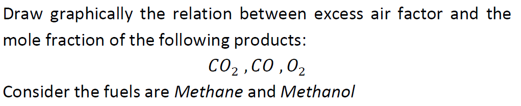 Solved Draw graphically the relation between excess air | Chegg.com