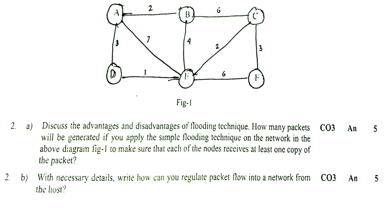 Solved 2. a) Discuss the advantages and disadvantages of | Chegg.com