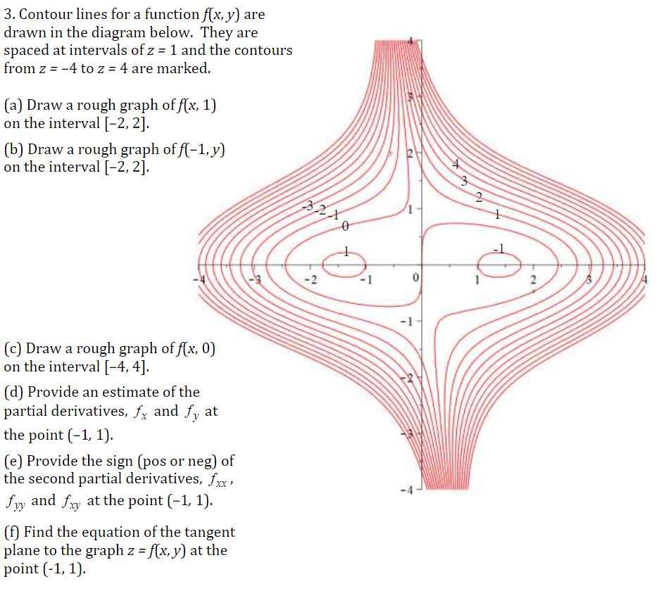 Contour Diagram Linear Function Solved:could The Contour Dia