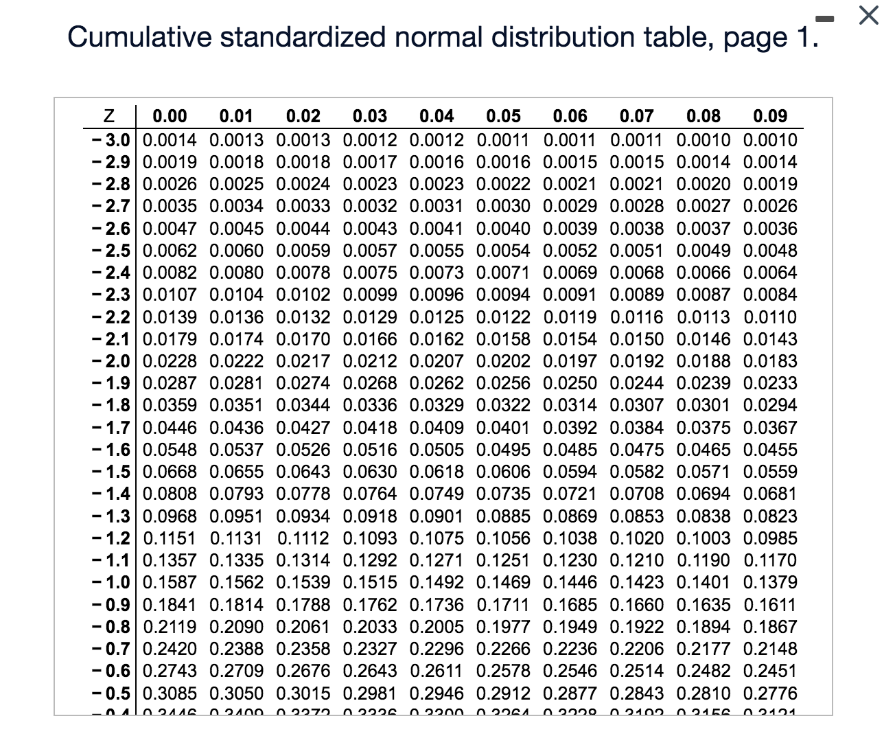 Solved Given a standardized normal distribution (with a mean | Chegg.com