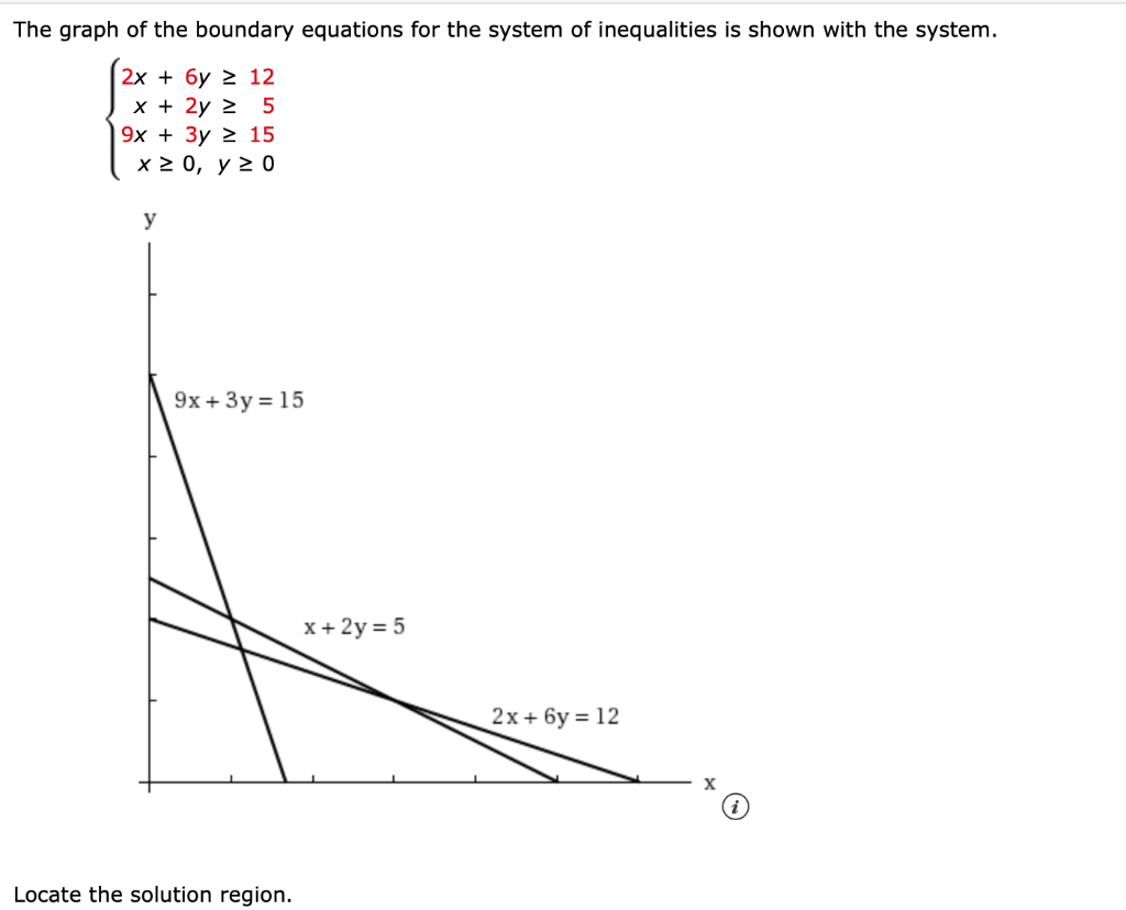 Solved The graph of the boundary equations for the system of | Chegg.com