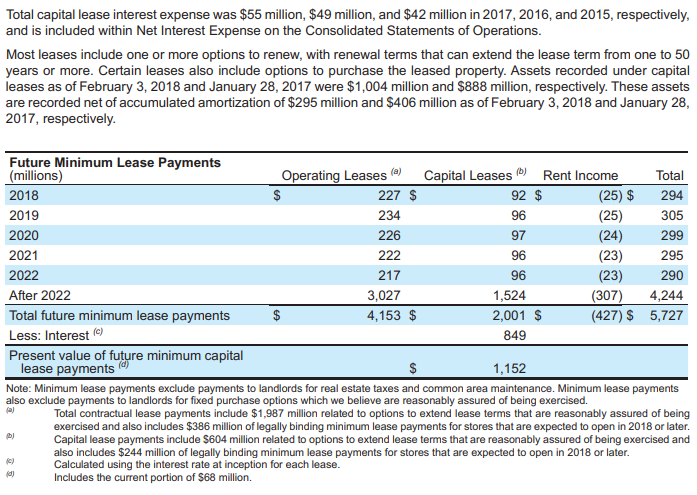 Target Corporation prepares its financial statements | Chegg.com