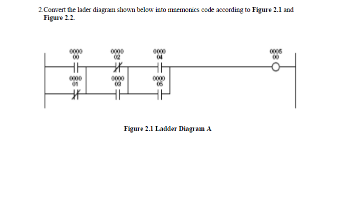 Solved 2. Convert the lader diagram shown below into | Chegg.com