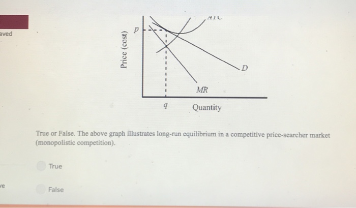 Solved Question 31 (2 points) 60 MC ATC 40 20 MR Demand | Chegg.com Solved Question 31 (2 points) 60 MC ATC 40 20 MR Demand | Chegg.com