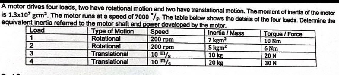 A motor drives four loads, two have rotational motion | Chegg.com