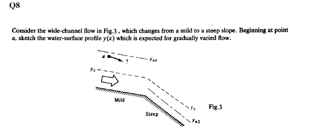 Solved Q8 Consider the wide-channel flow in Fig.3, which | Chegg.com
