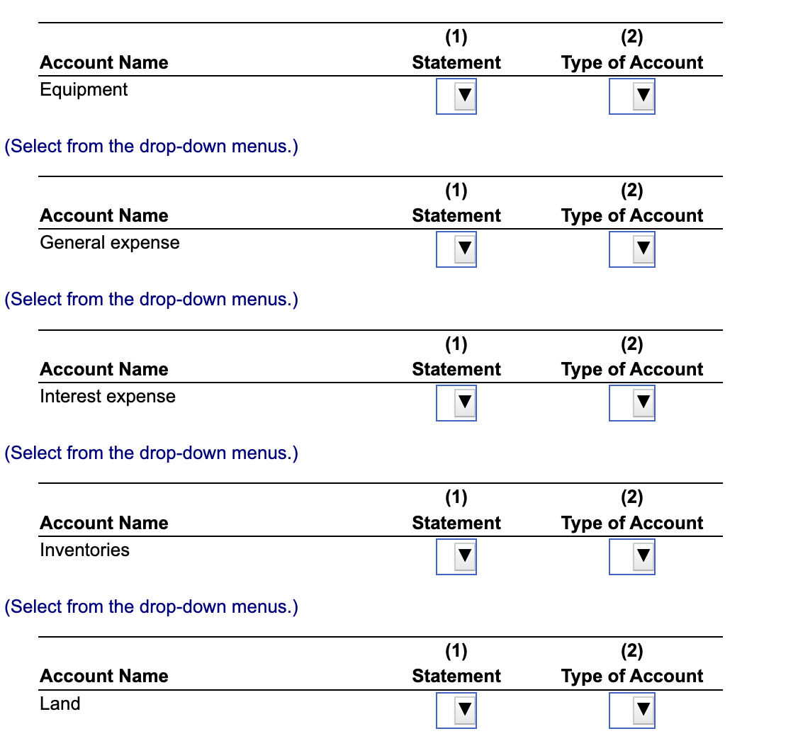 Solved Financial statement account identification Mark each | Chegg.com