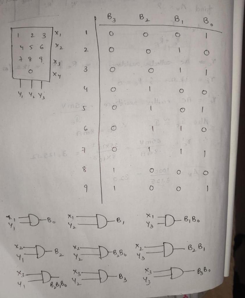 Solved Task is to convert keypad into a decoder. Each number | Chegg.com