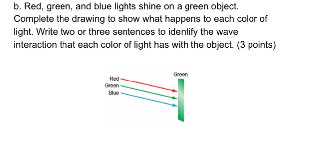 Solved Red, green, and blue lights shine on a green object. | Chegg.com