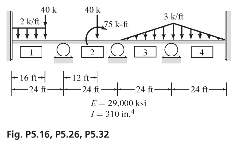 Solved 5.23 through 5.26 Determine the fixed-joint force | Chegg.com