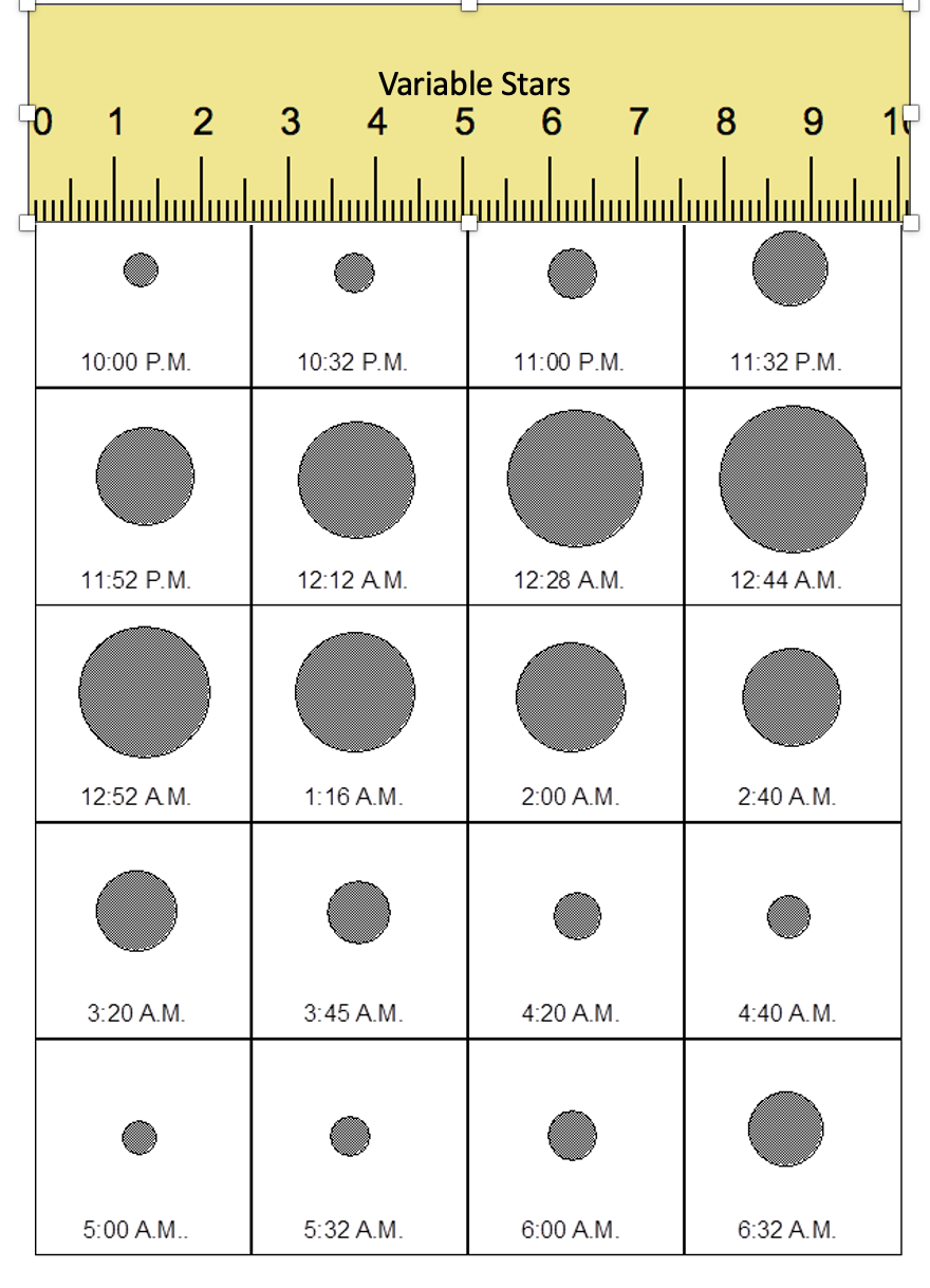 Solved Procedure: 1. Use the clock time of the photographic | Chegg.com