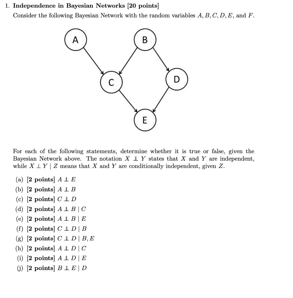 Solved 1. Independence in Bayesian Networks (20 points) | Chegg.com