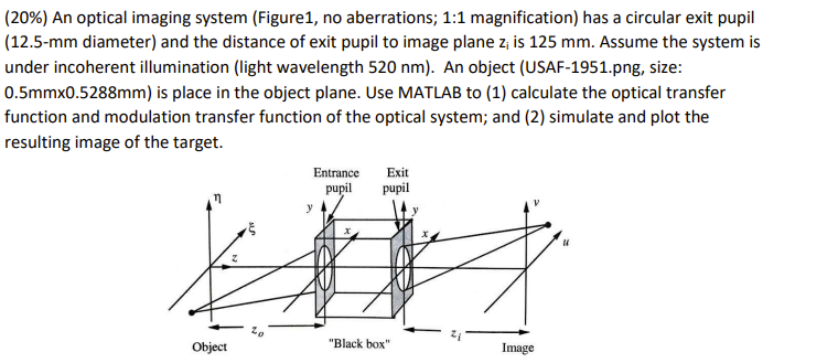 (20\%) An optical imaging system (Figure1, no | Chegg.com