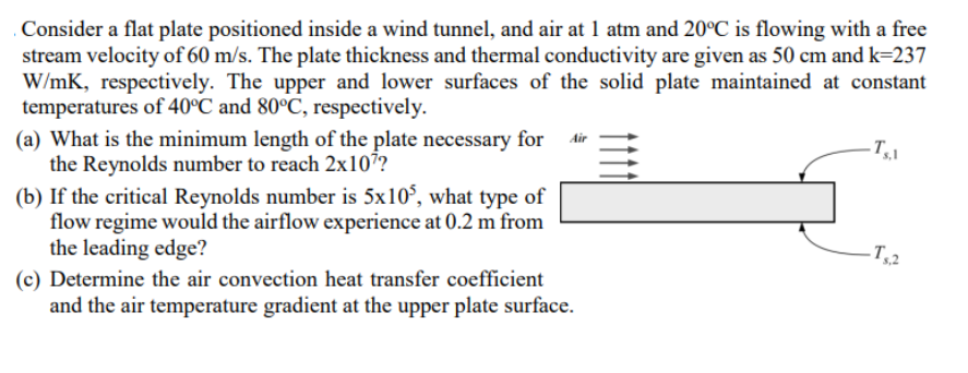 Solved Consider a flat plate positioned inside a wind | Chegg.com