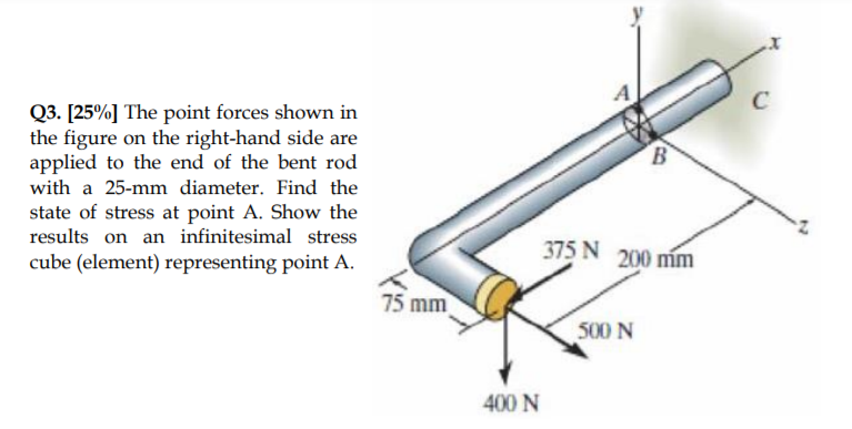 Solved с B. Q3. [25%] The point forces shown in the figure | Chegg.com