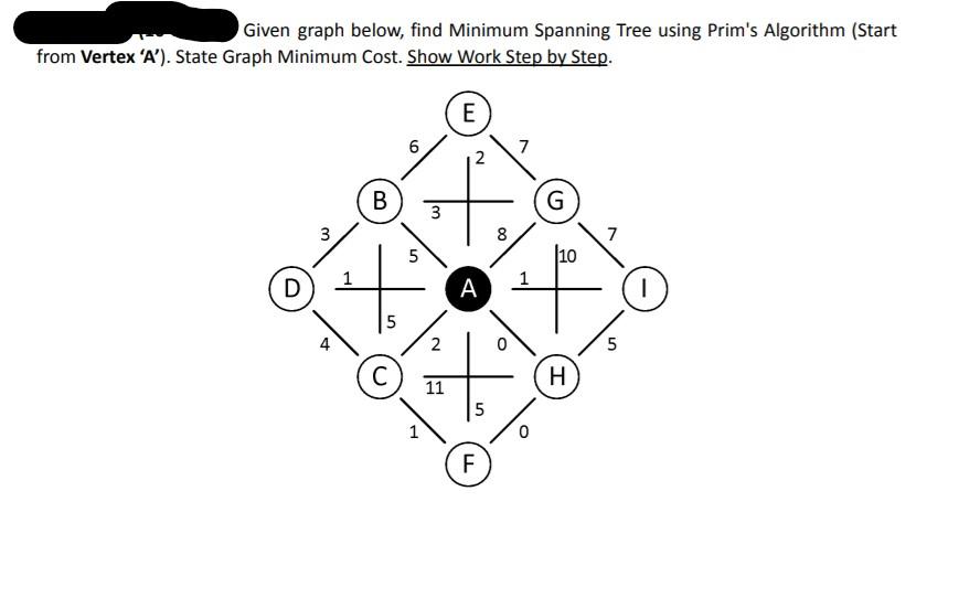 Solved Given graph below, find Minimum Spanning Tree using | Chegg.com