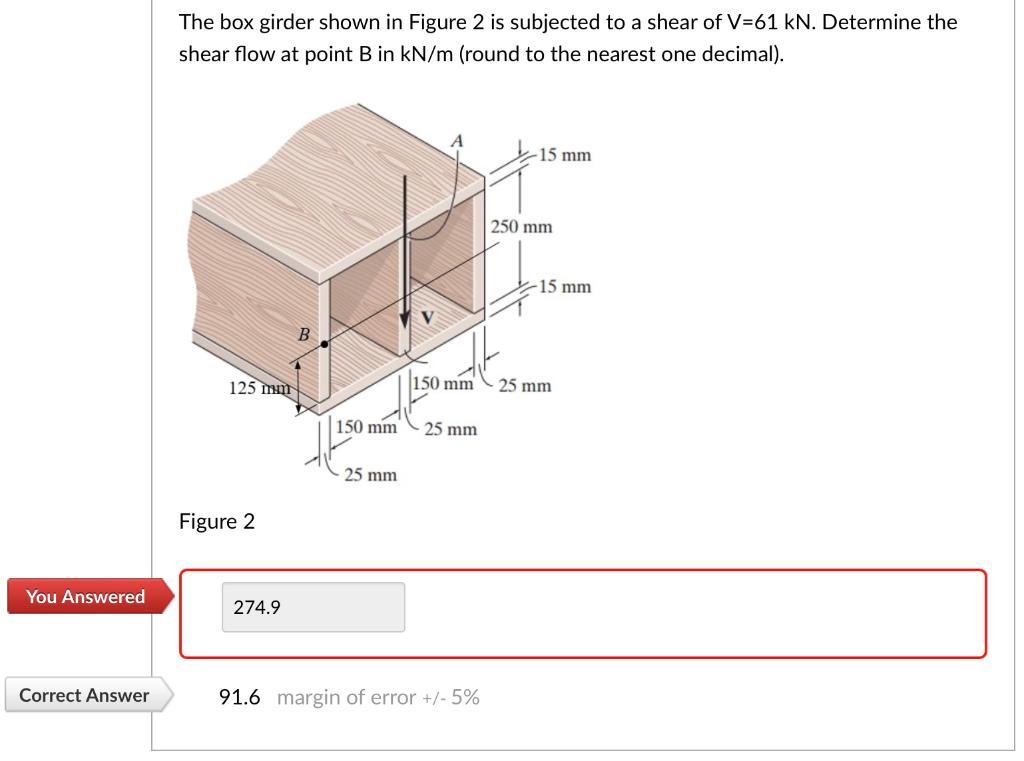 Solved The box girder shown in Figure 2 is subjected to a | Chegg.com