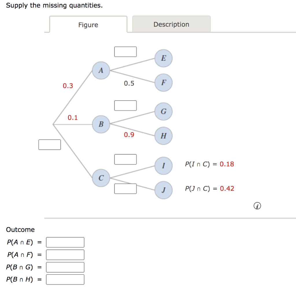Solved A tree diagram has two stages. Stage 1 has three | Chegg.com