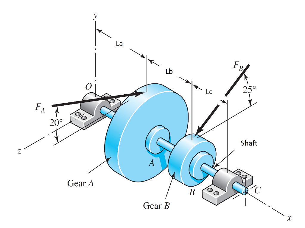 Gear center Gear center d4 d1 d2 d3 d3 d5 d1 30 A-15 | Chegg.com