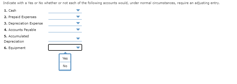 Solved Indicate with a Yes or No whether or not each of the | Chegg.com