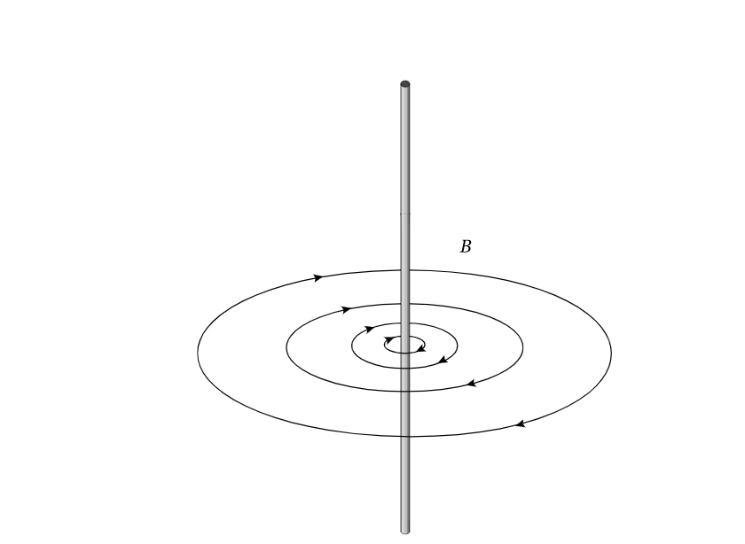 Solved The wire carrying a current, I, creates a magnetic | Chegg.com