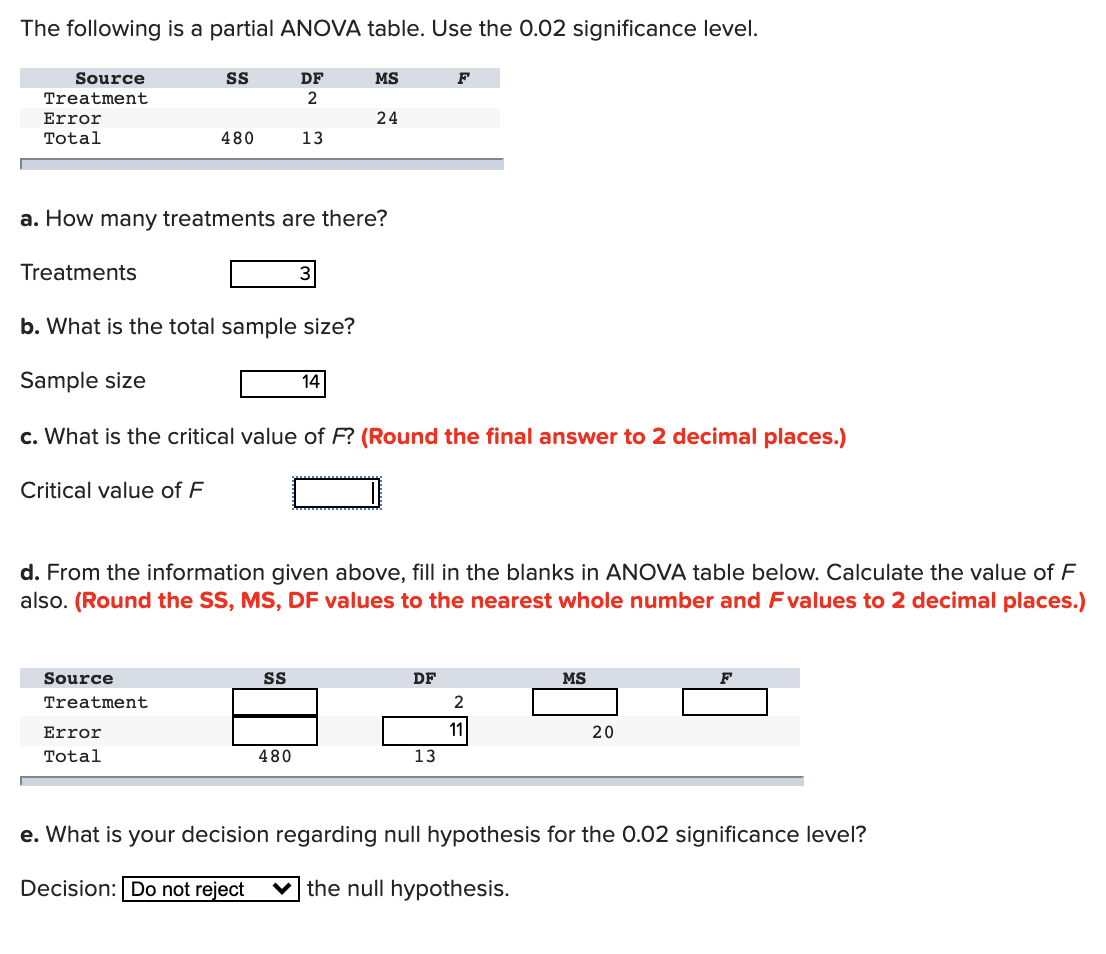 Solved The following is a partial ANOVA table. Use the 0.02 | Chegg.com